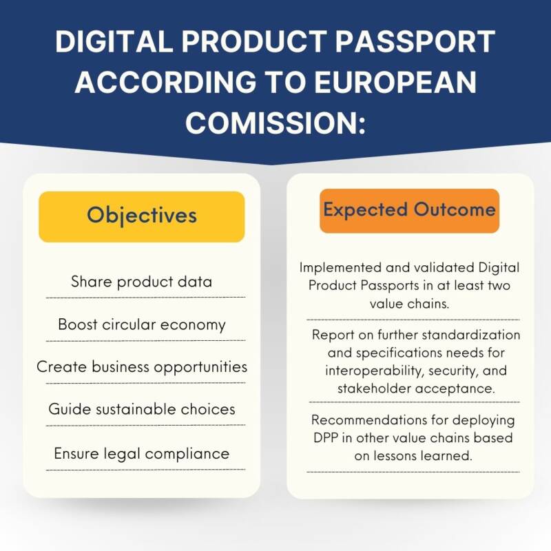 Digital Product Passport - Silk PLM